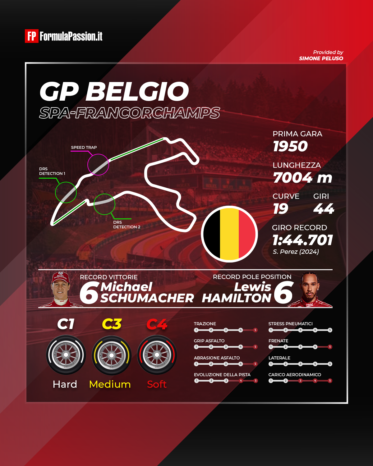 Orari TV GP Belgio 2025: diretta su Sky, differita su TV8 - Orari ...