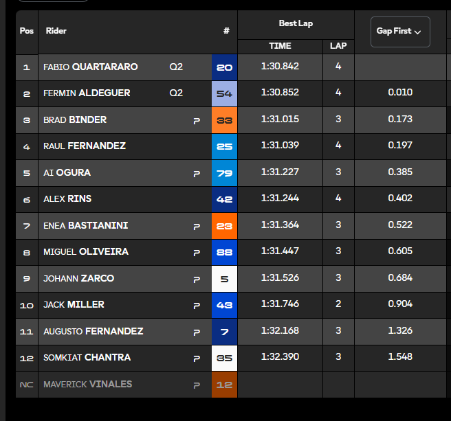 DIRETTA MOTOGP, GP Misano 2025: Live Qualifiche - POLE - Live - MotoGP