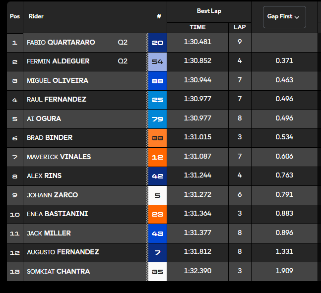 DIRETTA MOTOGP, GP Misano 2025: Live Qualifiche - POLE - Live - MotoGP