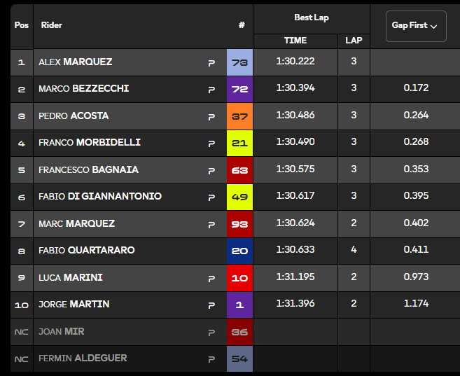 DIRETTA MOTOGP, GP Misano 2025: Live Qualifiche - POLE - Live - MotoGP
