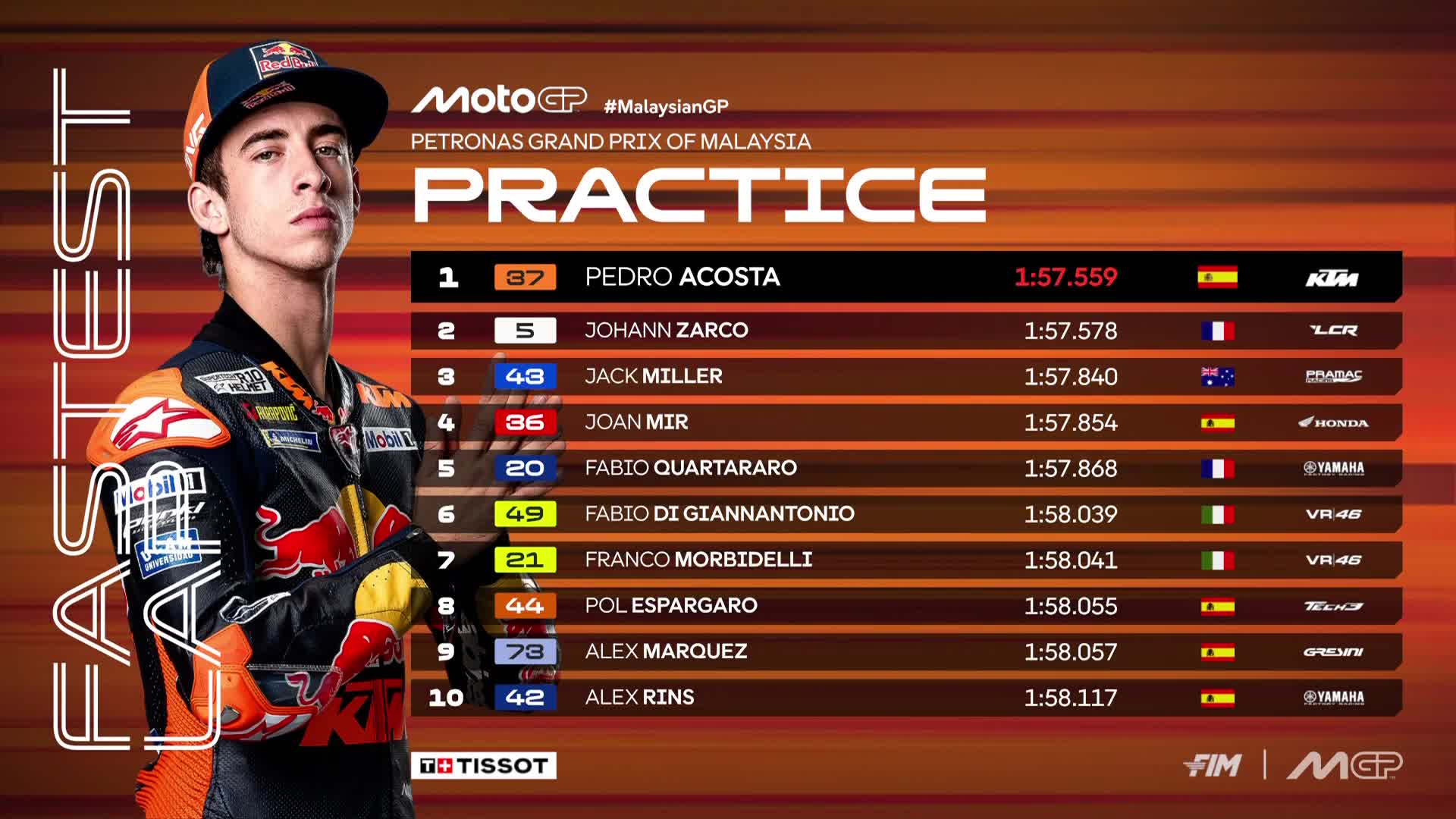 GP Malesia 2025, Classifica Prove: Acosta al top, Bagnaia e Bezzecchi ...