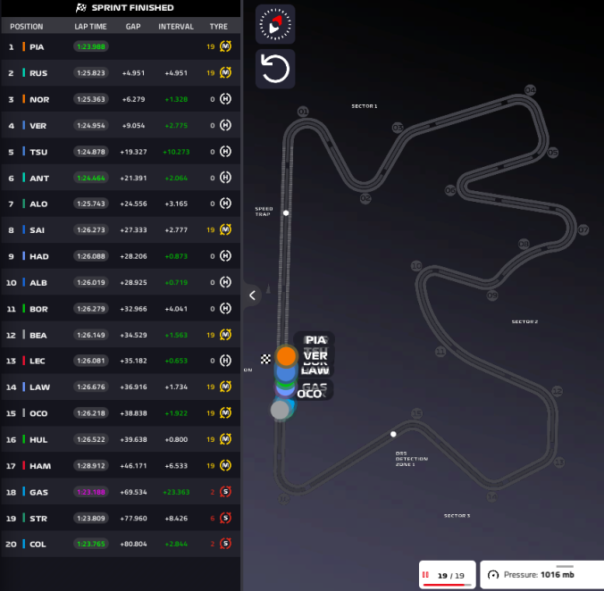 DIRETTA F1, GP Qatar 2025: LIVE Gara Sprint - Live - Formula 1