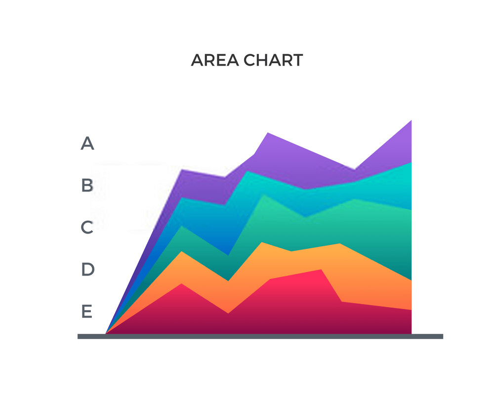 6 Types Of Area Chart Graph Excel Tutorial 
