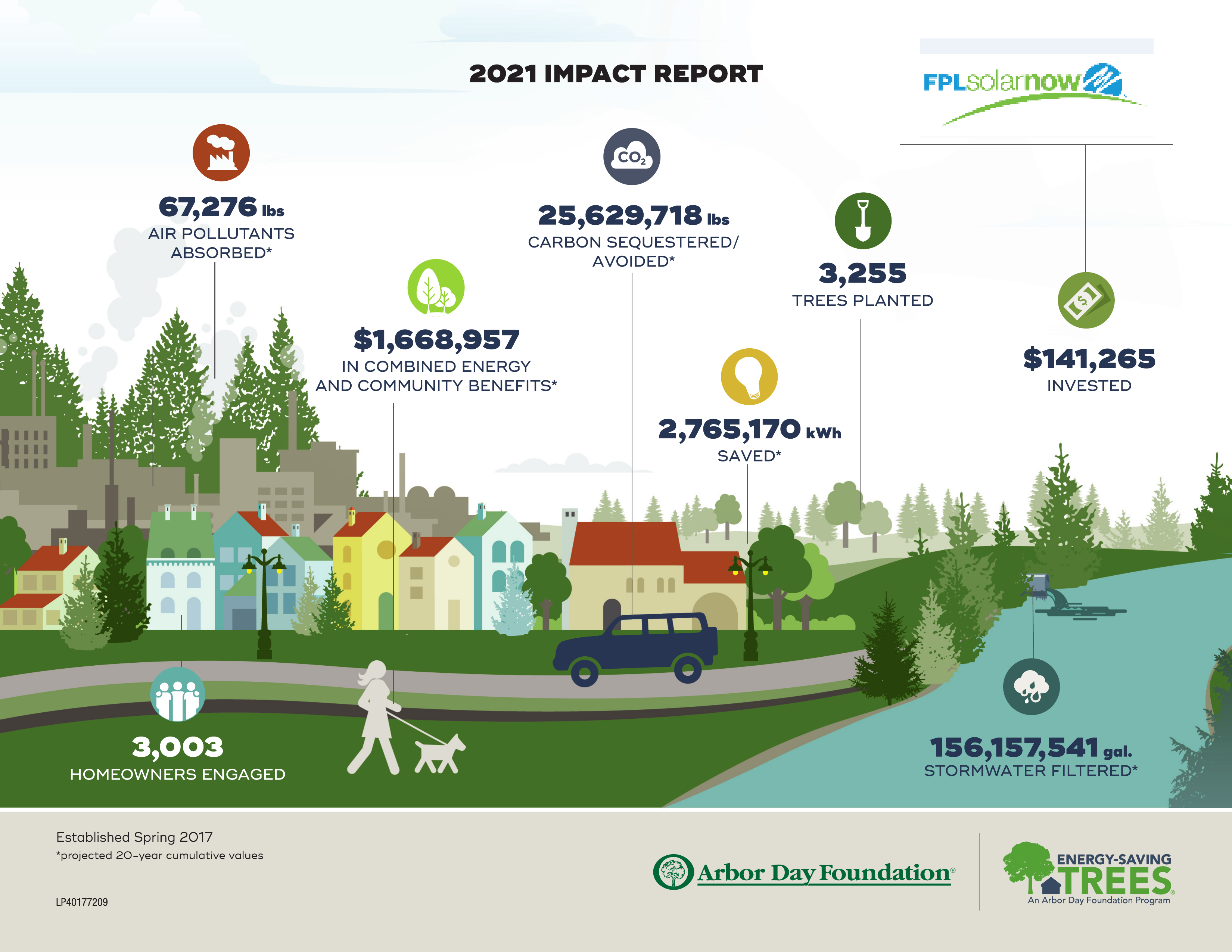 FPL SolarNow Supports All Types of Trees - FPL SolarNow