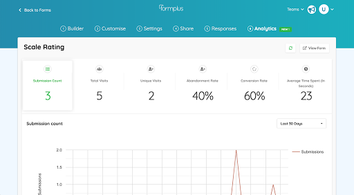 New in Formplus: Improved Form Analytics Dashboard