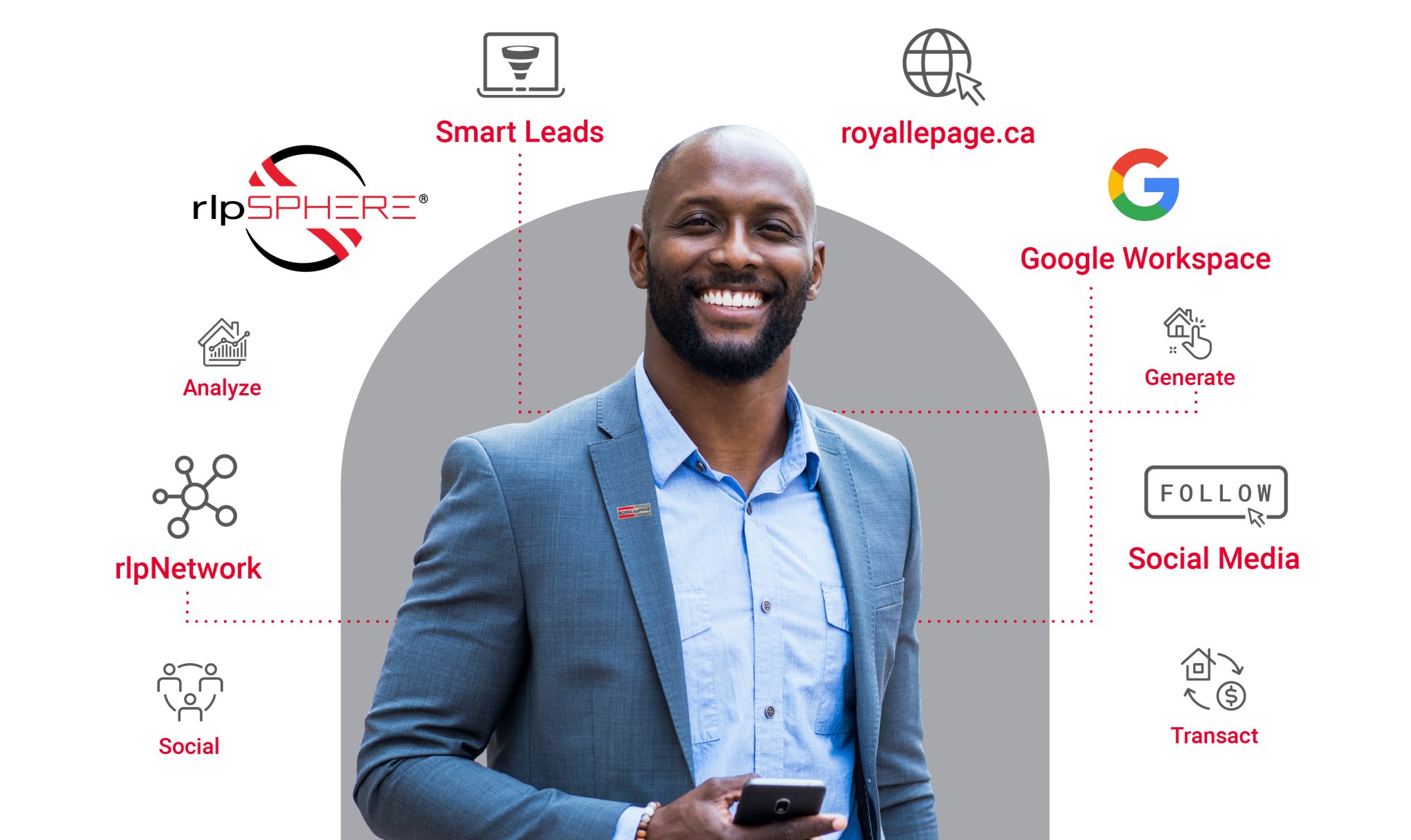 Real Estate Agent Leads & Technology Solutions | Royal LePage®