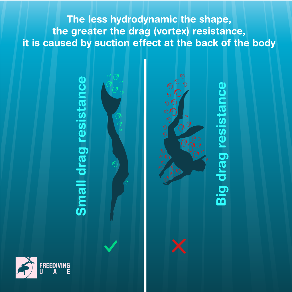 Swimming resistance: why is it important to be streamlined ...