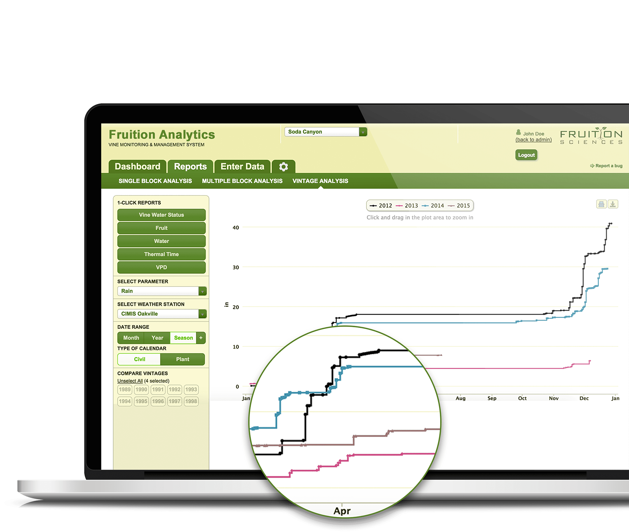 Fruition analytics - Advanced vineyard monitoring solution