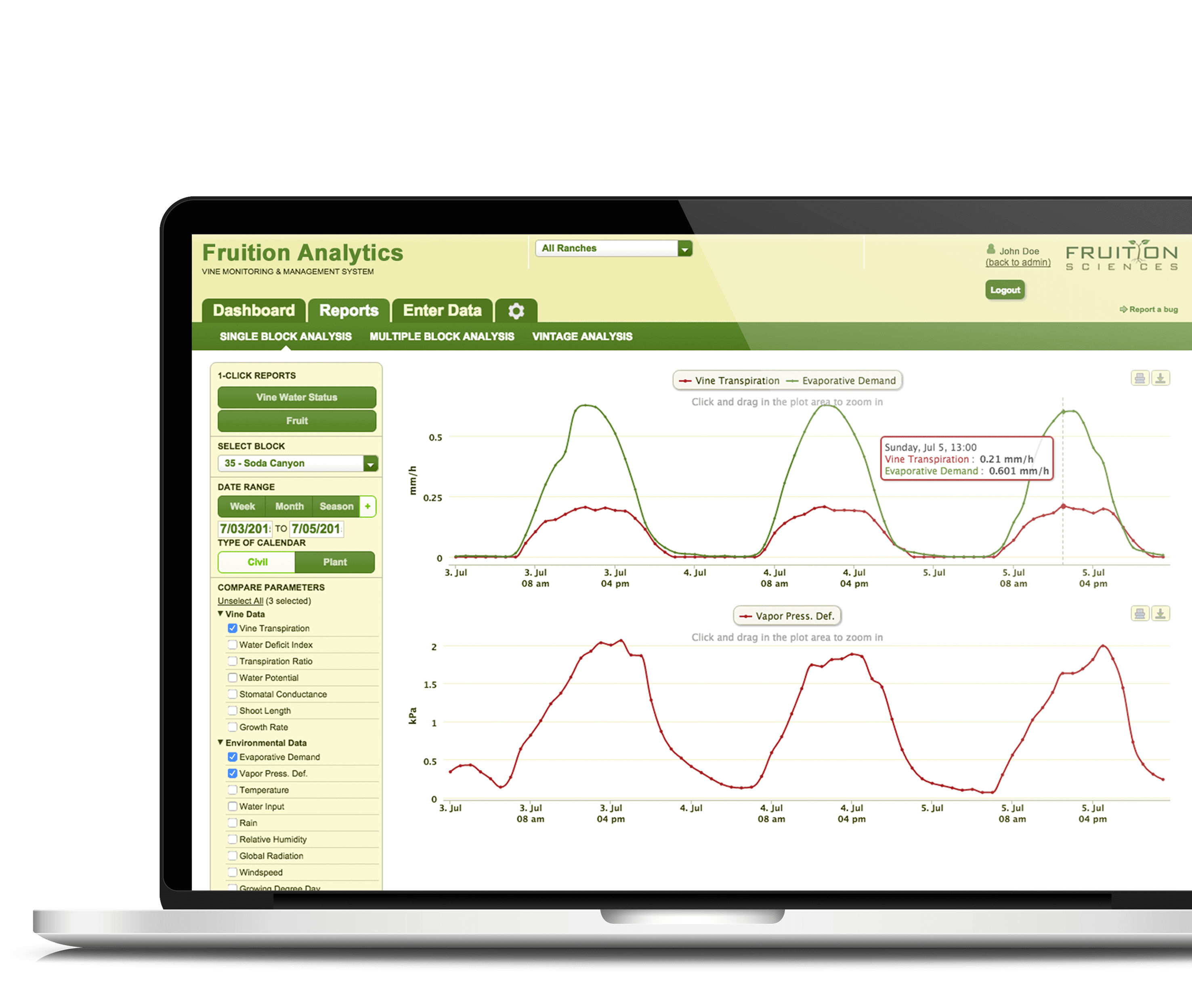 Fruition analytics - Advanced vineyard monitoring solution