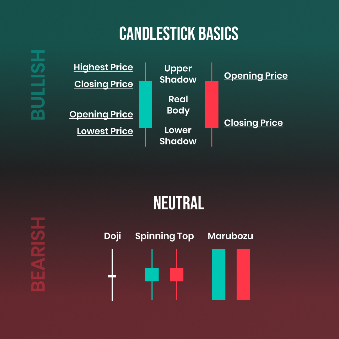 How to trade candlestick patterns? - FTMO How to trade candlestick patterns? - FTMO