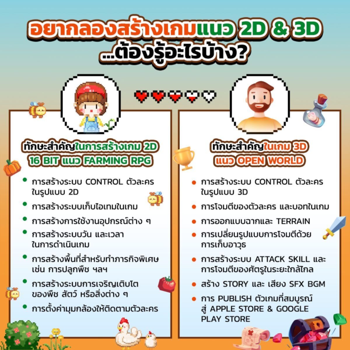 FutureSkill | แพลตฟอร์มการเรียนออนไลน์สำหรับทักษะแห่งอนาคต