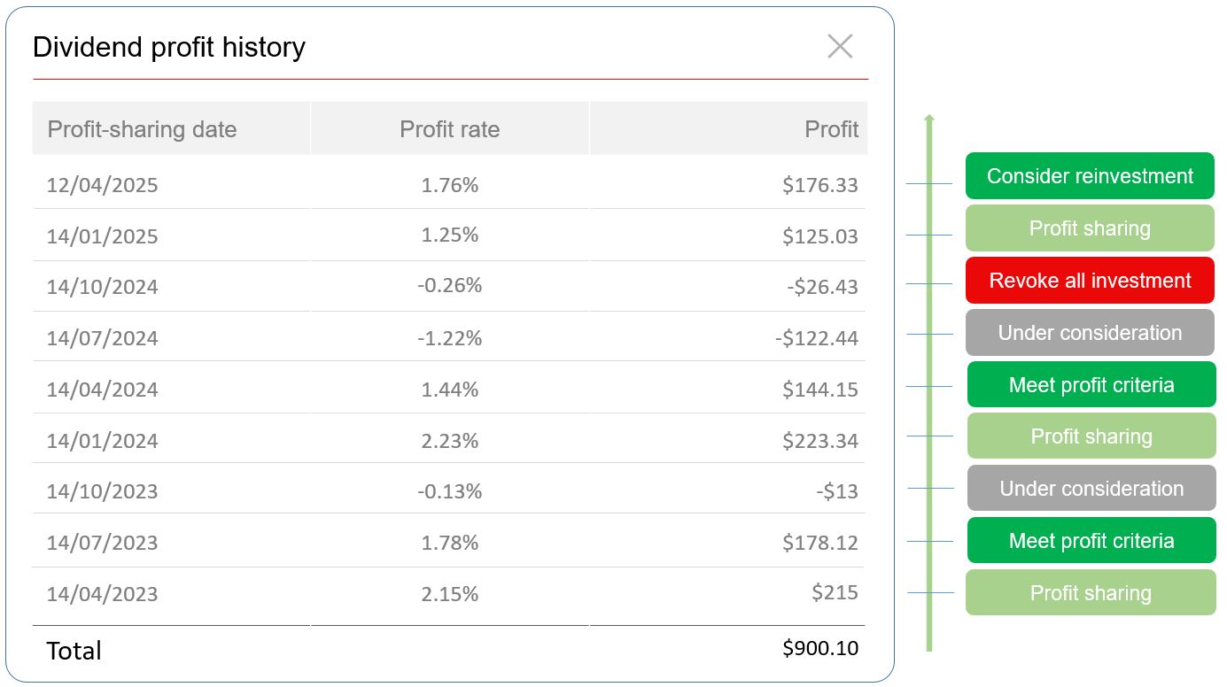 Neotech: Blog | DIRECT Funding Program