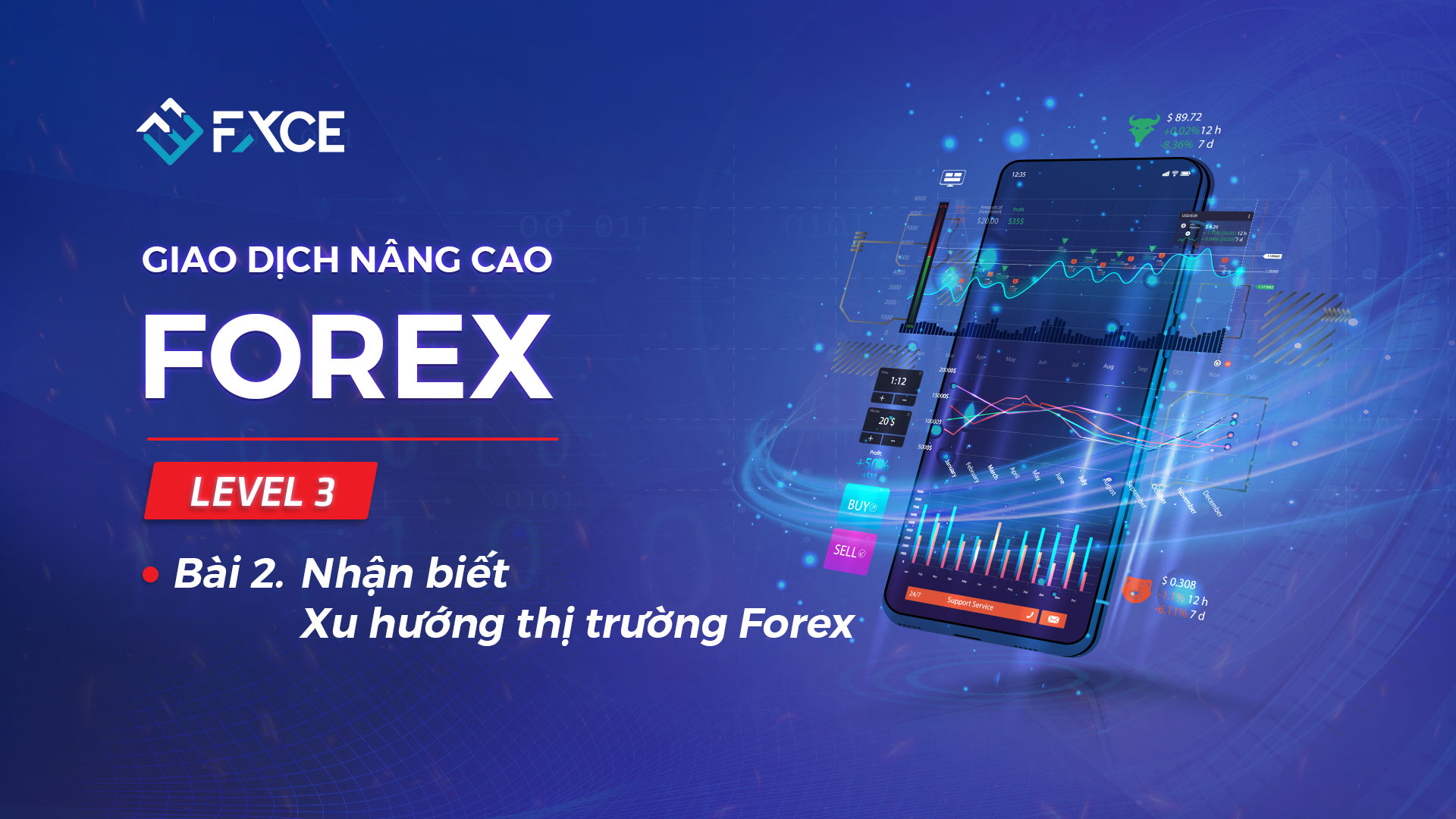 FXCE: Blog | [Nâng cao] [Level 3] Bài 2: Nhận biết xu hướng thị trường ...