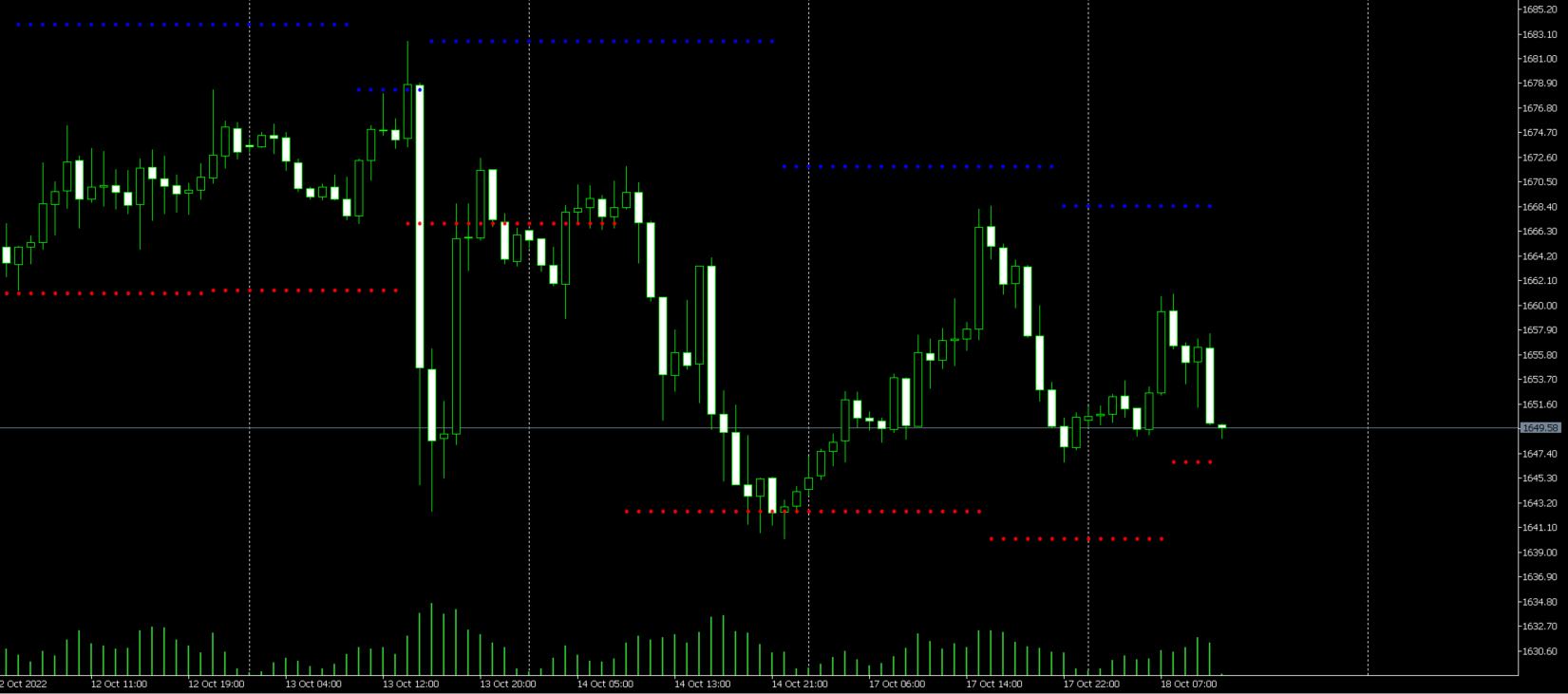 Neotech: EA | Zigzag Support Resistance