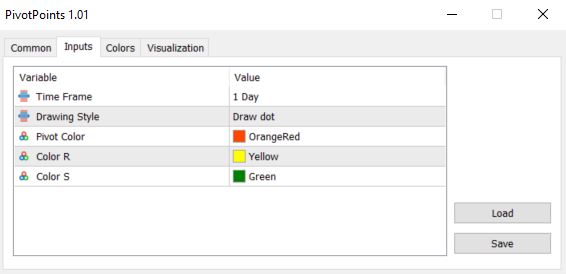 FXCE: EA | Pivot Point Line