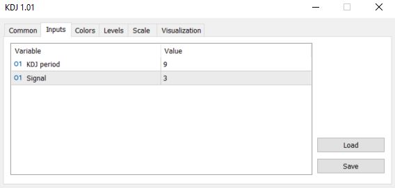 Neotech: EA | The Indicator KDJ