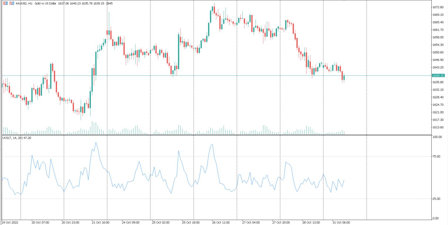 Neotech: EA | The Ultimate Oscillator