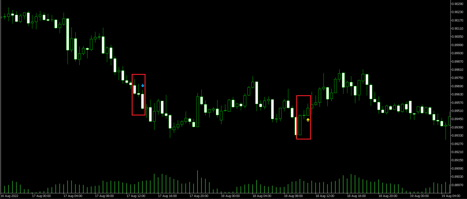 Neotech: EA | Indicator BMKT