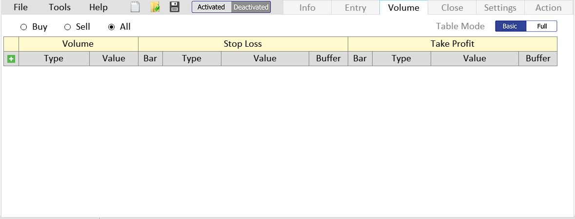 Neotech: EA | Bài 2.3: Thiết lập Khối lượng giao dịch, điểm SL & TP - Tab Volume