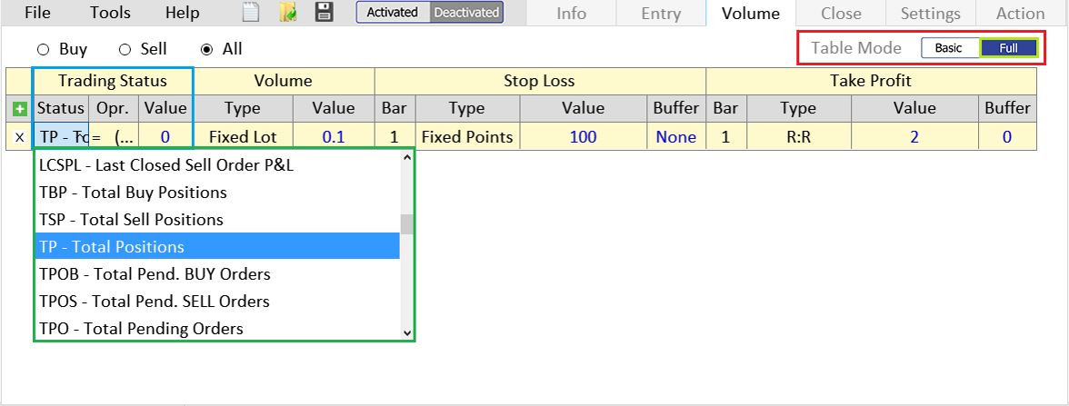 Neotech: EA | Bài 4.3: Thiết lập nâng cao với tab Volume
