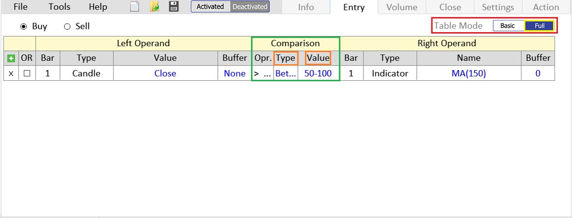 Neotech: EA | Bài 4.2: Thiết lập nâng cao với Tab Entry