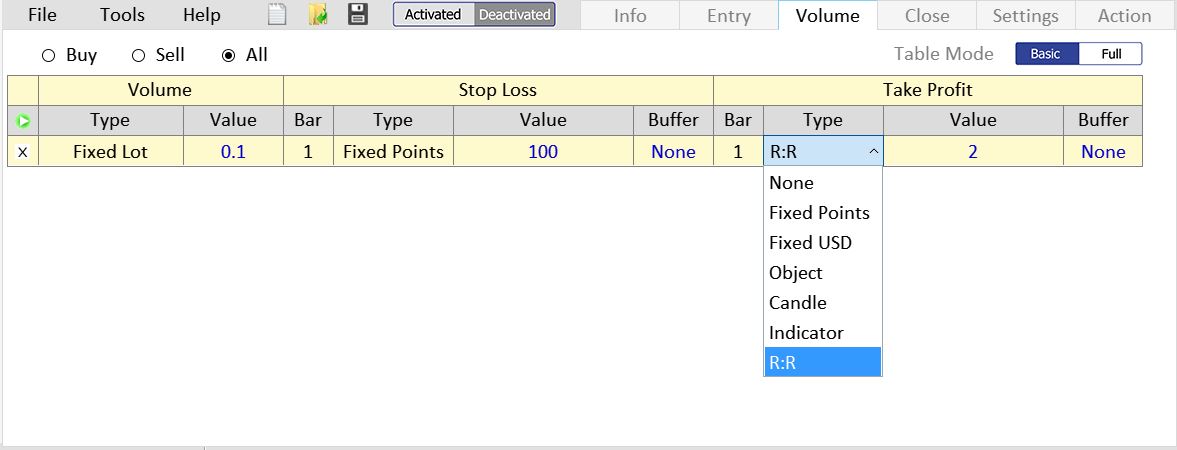 Neotech: EA | Bài 2.3: Thiết lập Khối lượng giao dịch, điểm SL & TP - Tab Volume