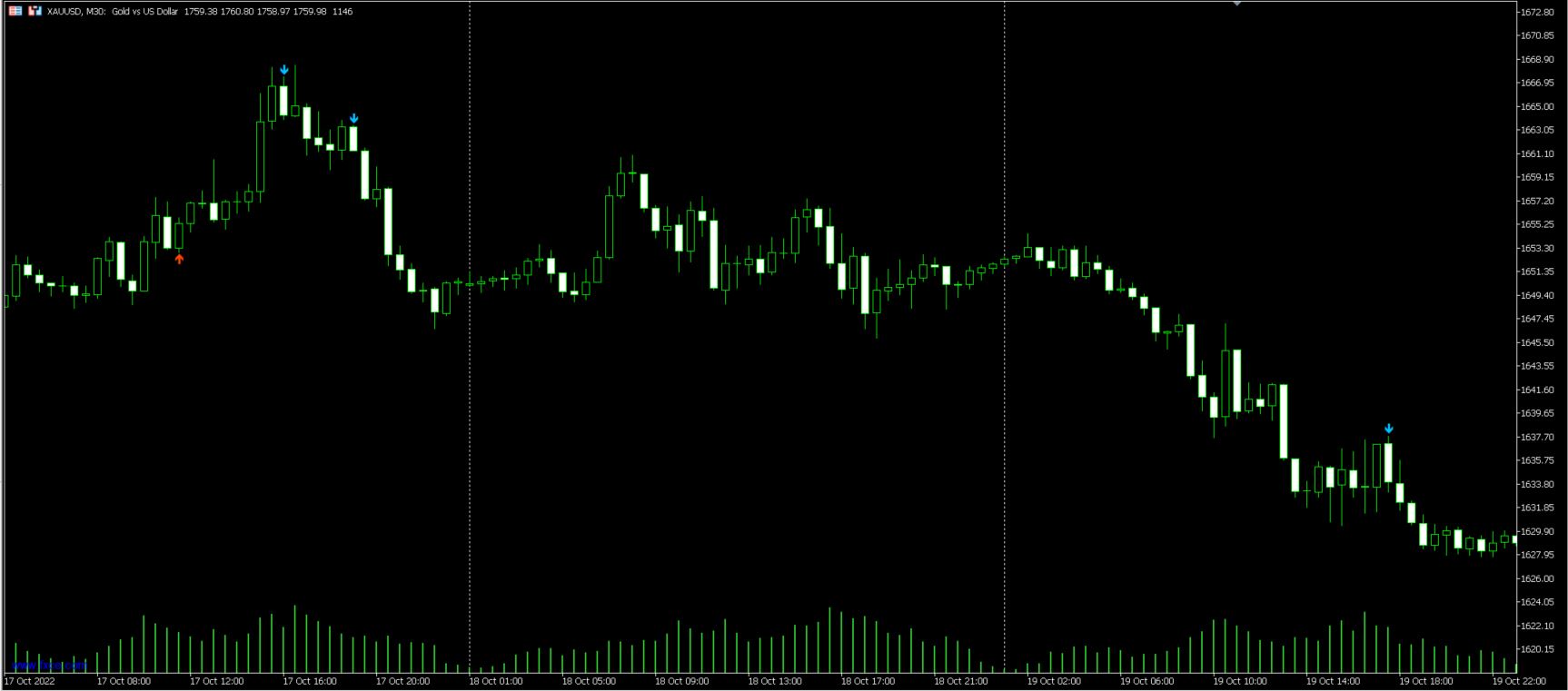 Neotech: EA | The Retrace Candle