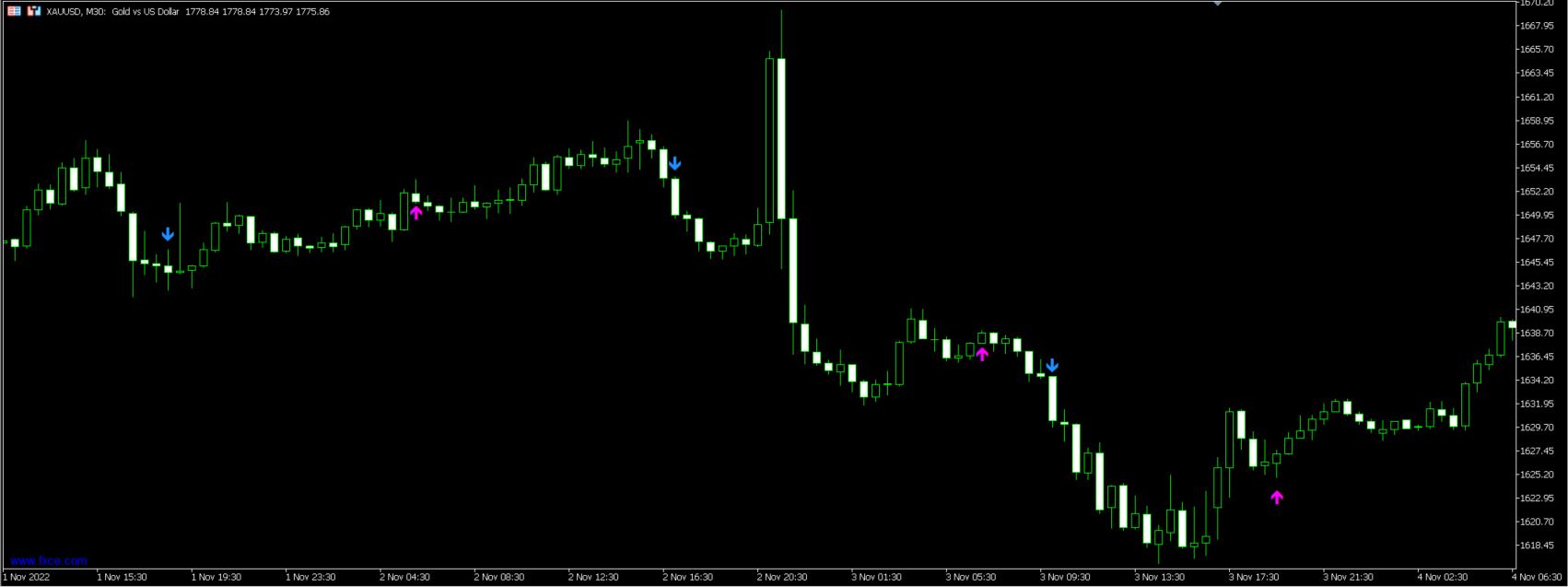 Neotech: EA | The ADX signal indicator