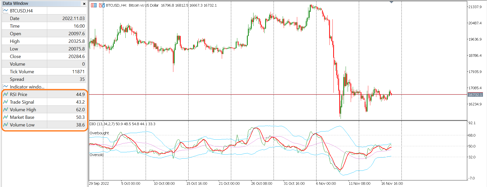 Neotech: EA | Dynamic Index Oscillator