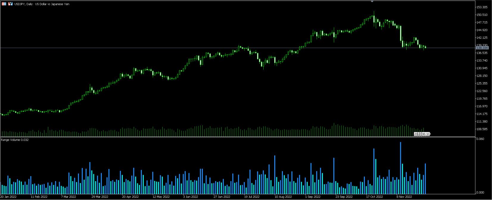 Neotech: EA | Range Volume