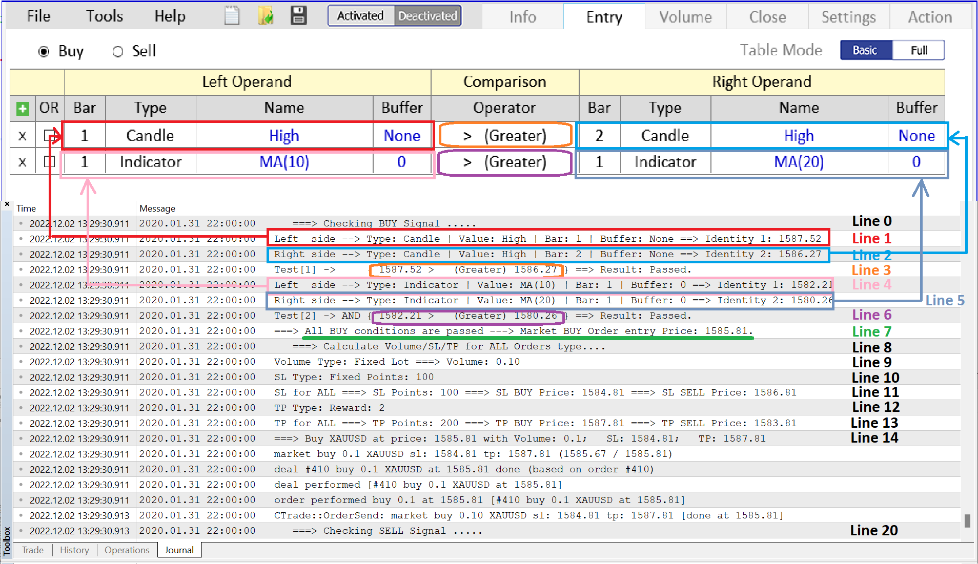 Neotech: EA | How to read Giga execution log (Journal / Log)