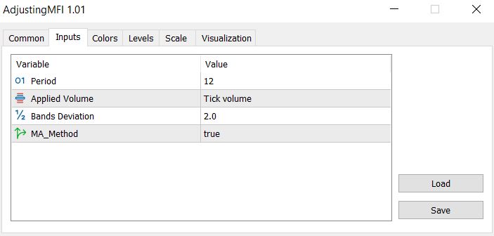 Neotech: EA | The Adjusting MFI Indicator