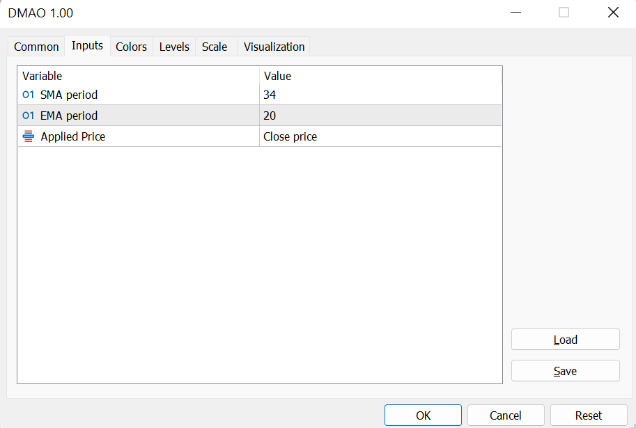 FXCE: EA | Double MAs Oscillator