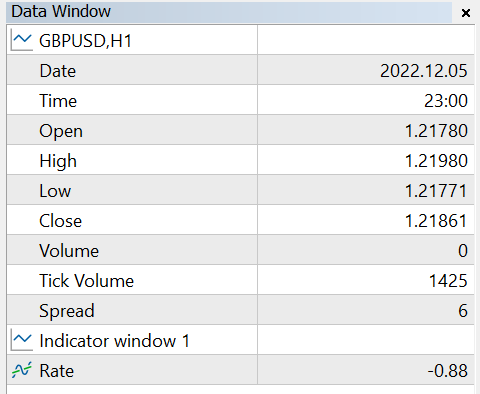 FXCE: EA | Changed Price Rate