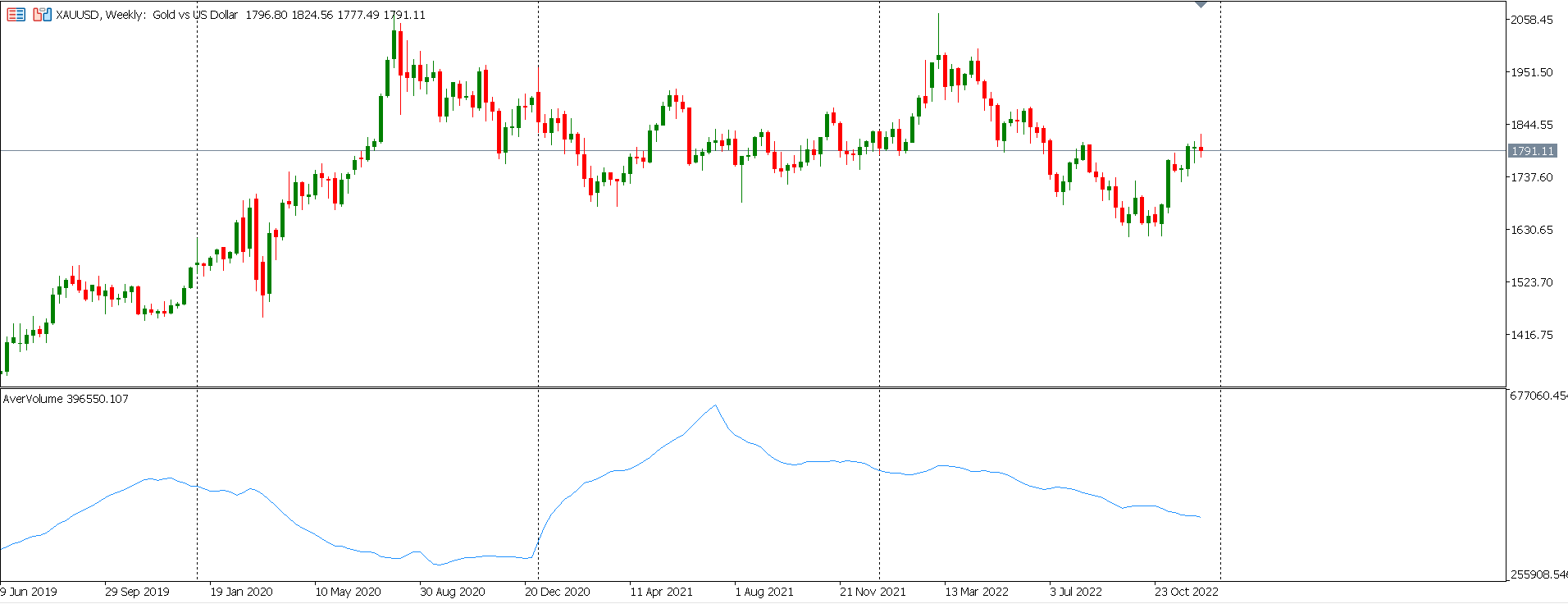 Neotech: EA | Average Volume