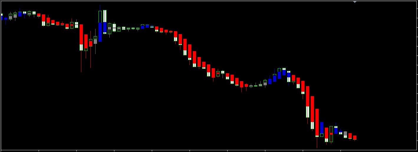 Neotech: EA | The AHAS - Advanced Heiken Ashi Indicator
