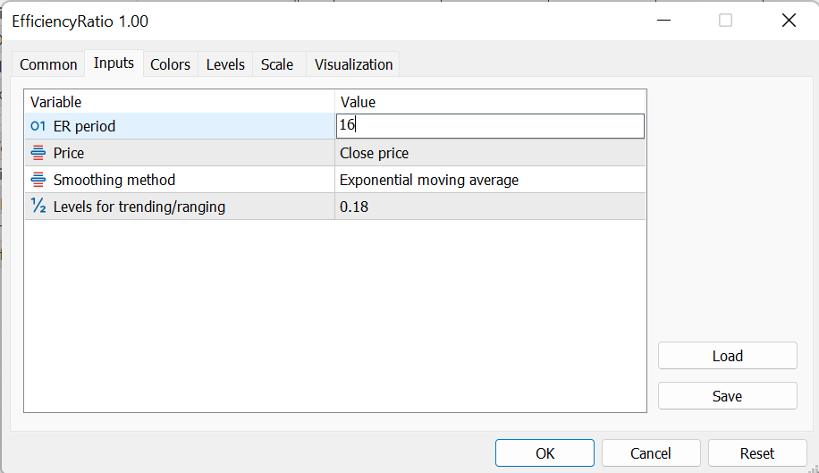 Neotech: EA | Efficiency Ratio Directional