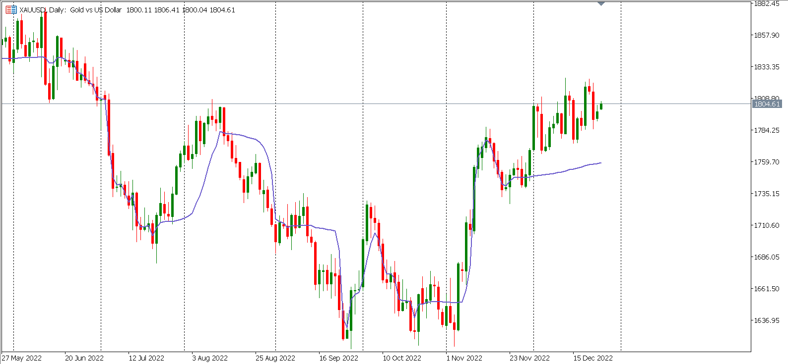 Neotech: EA | The EVA Trending
