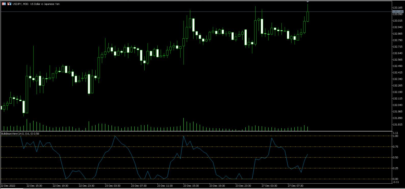 Neotech: EA | The Bull Bear Viewer indicator