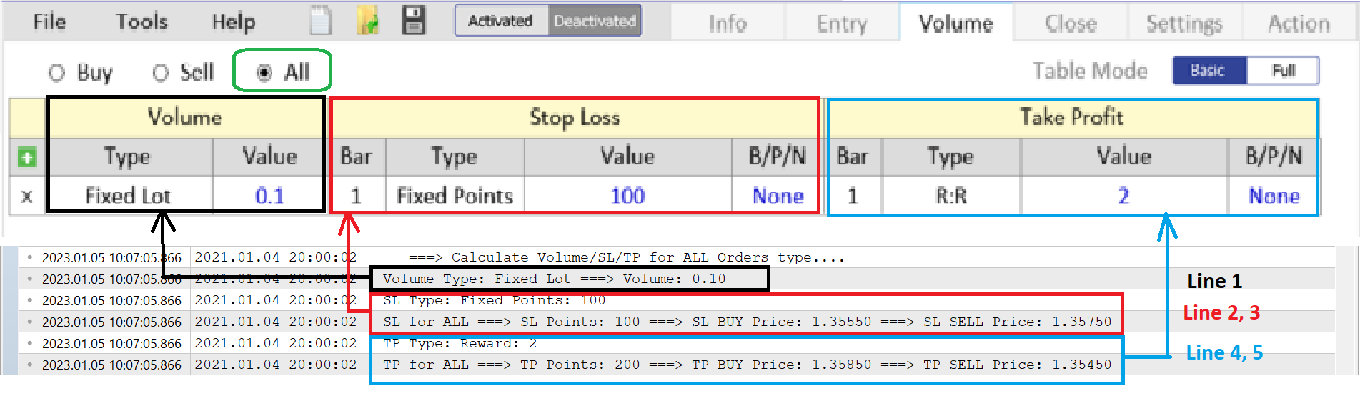 Neotech: EA | How to read Giga execution log (Journal / Log)