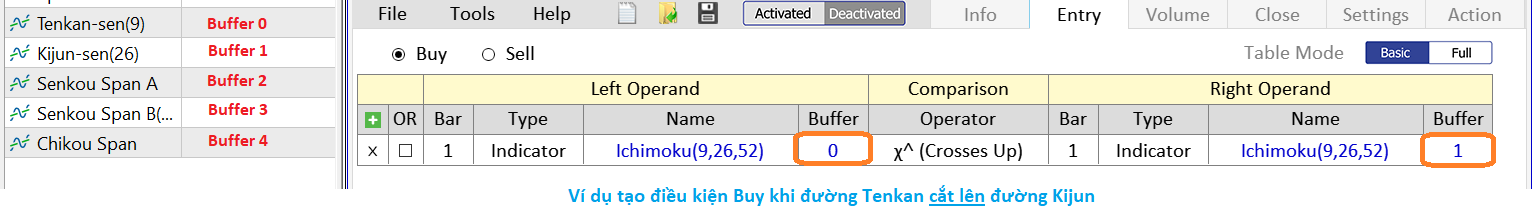 Neotech: EA | Indicator Buffer
