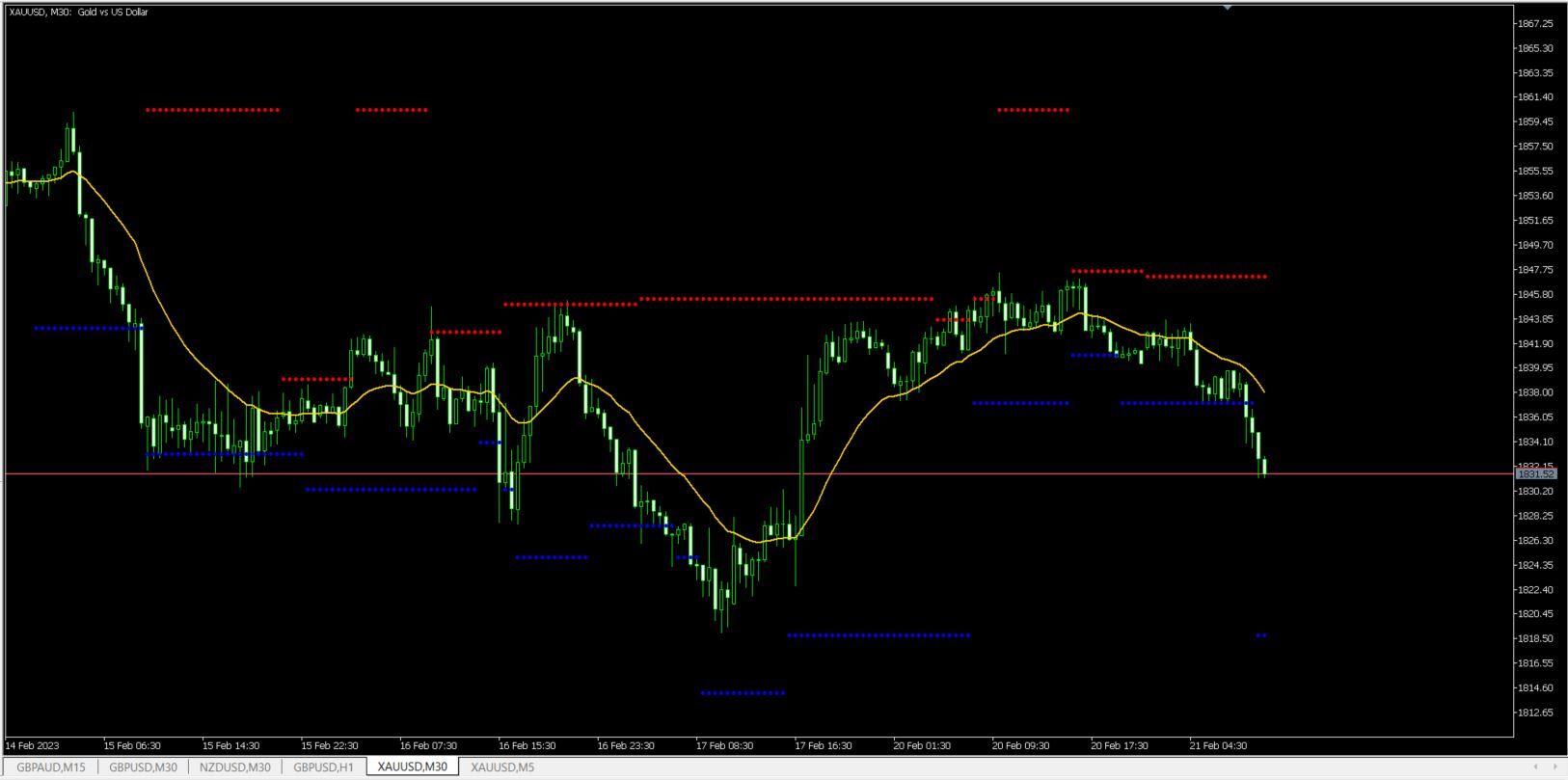 Neotech: EA | MTF KQ_CanDong
