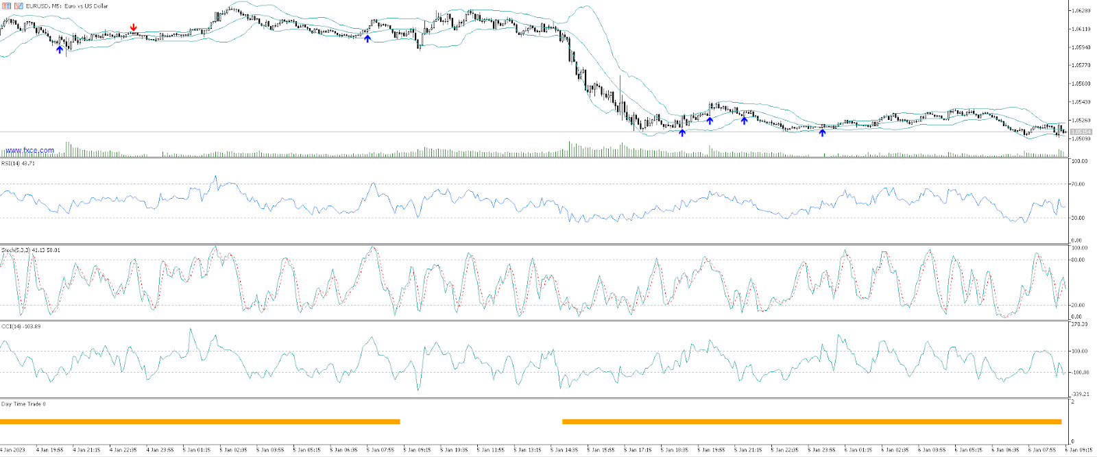 Neotech: EA | A3C-EU - Giao dịch đảo chiều EURUSD ở hai phiên Á-Mỹ