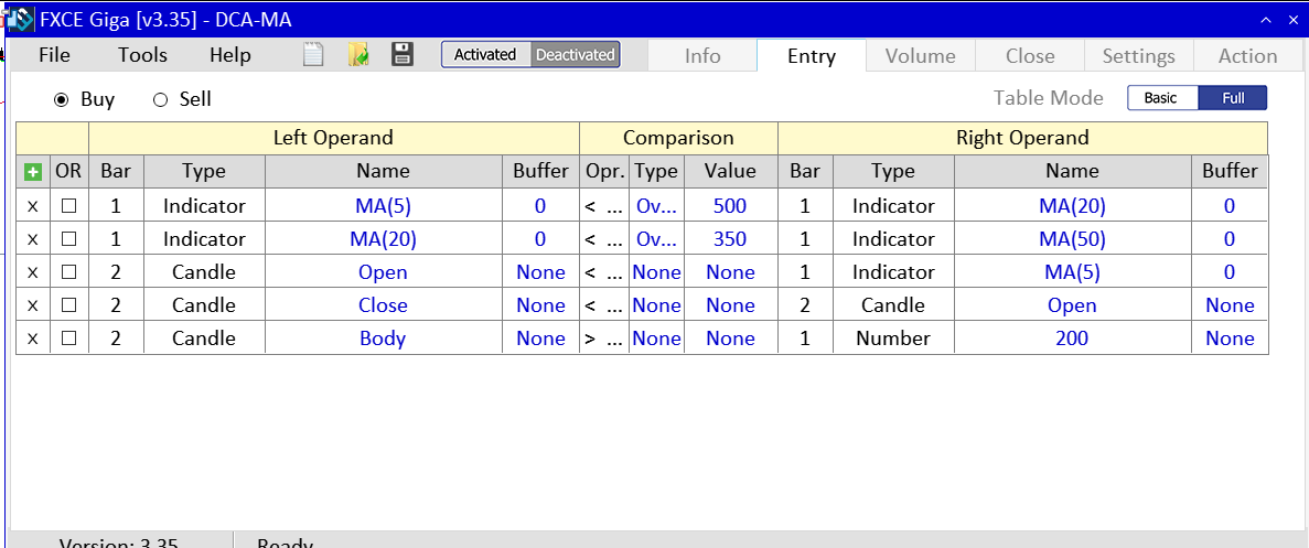 Neotech: EA | DCA-MA - MA 5, 20 and 50 Combination System