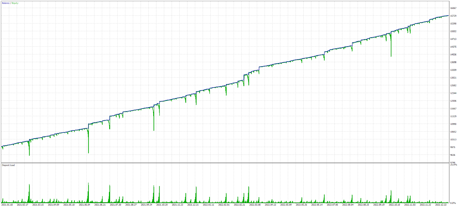 Neotech: EA | GOLD_H1 - Gold trading in correlation between candlesticks and Stochastic ...