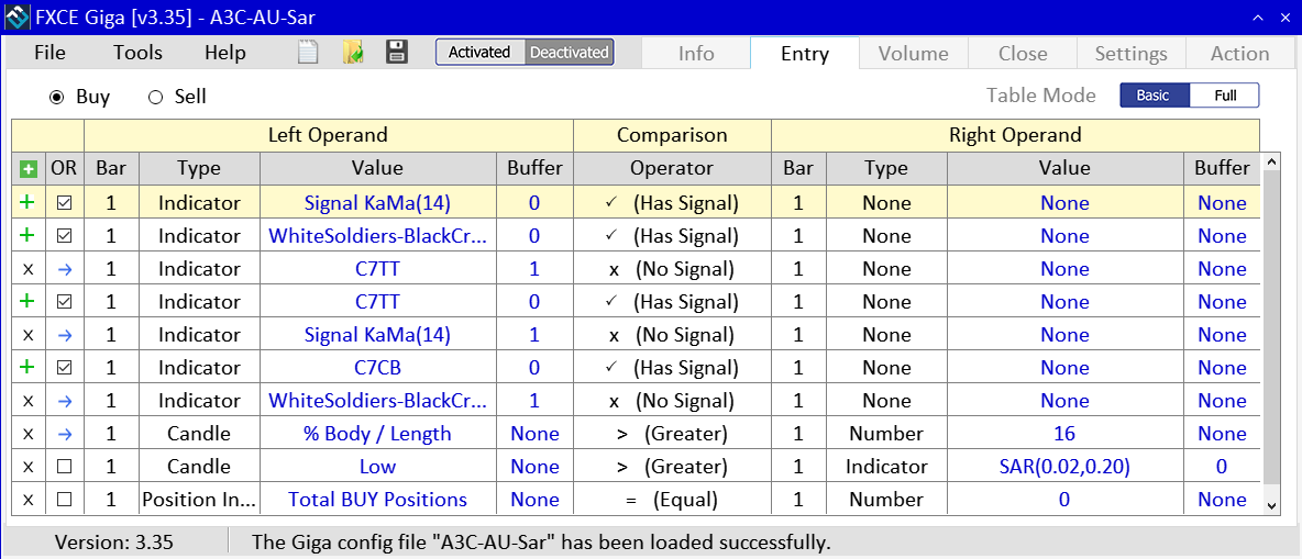 Neotech: EA | A3C-AU-SAR - Trades trending AUDUSD with SAR and candlestick patterns