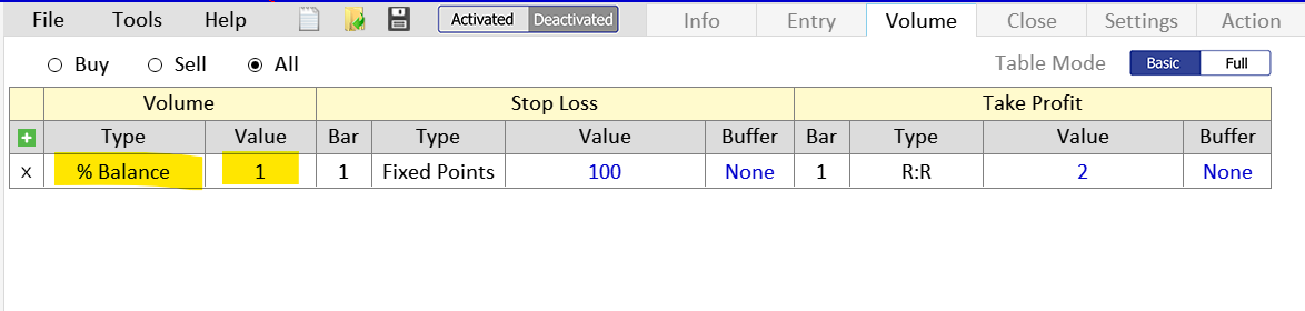 Neotech: EA | Volume Type