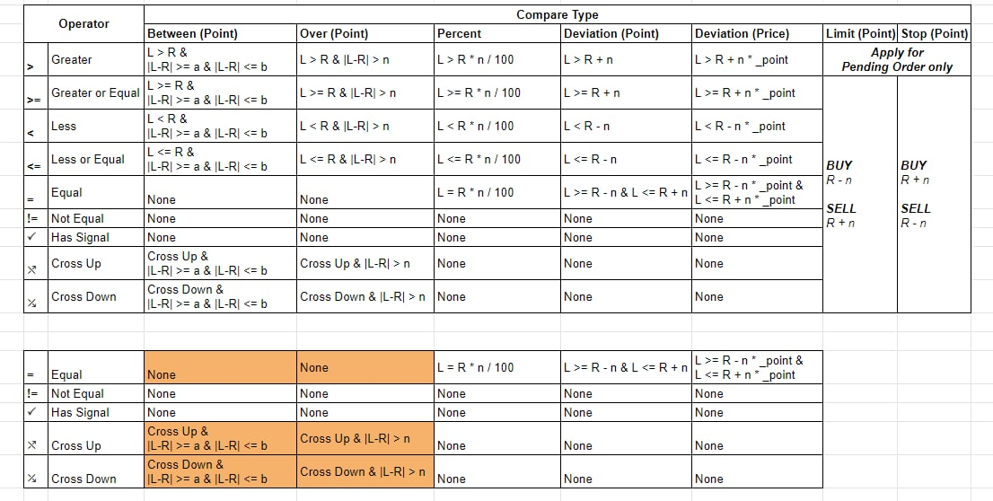 Neotech: EA | Comparison Formula