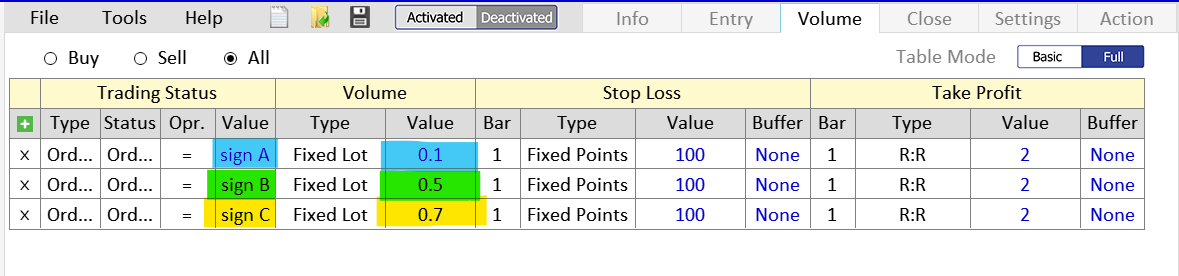 Neotech: EA | Cách thiết lập mỗi tín hiệu với một volume khác nhau trên cùng 1 EA