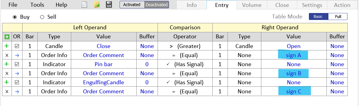 Neotech: EA | Cách thiết lập mỗi tín hiệu với một volume khác nhau trên cùng 1 EA